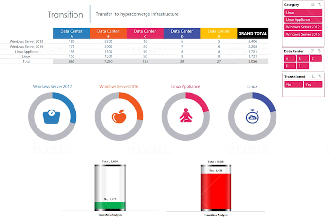 Visualize your data, excel dashboard, macro, vba, automation by ... Visualize your data, excel dashboard, macro, vba, automation by ...